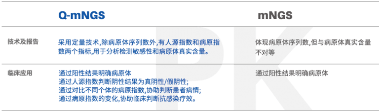 技术介绍 – 杭州杰毅生物技术有限公司