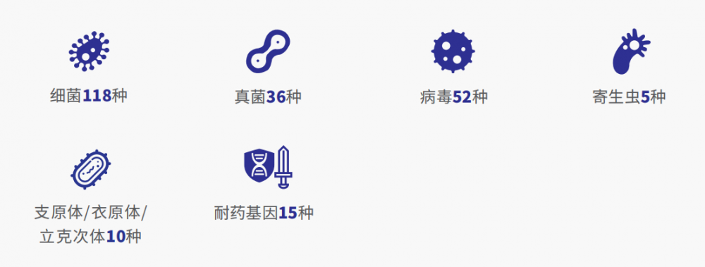 病原微生物靶向 (targeted NGS,tNGS) 检测 – 杭州杰毅生物技术有限公司