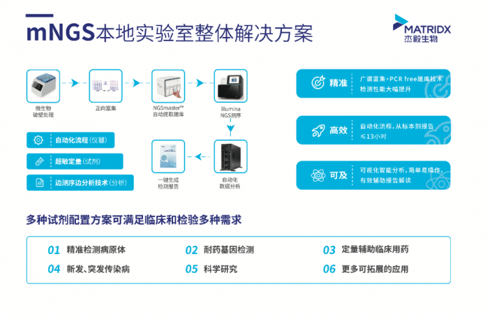 重磅 |《病原宏基因组高通量测序临床本地化检测规范专家共识》正式发布！ – 杭州杰毅生物技术有限公司